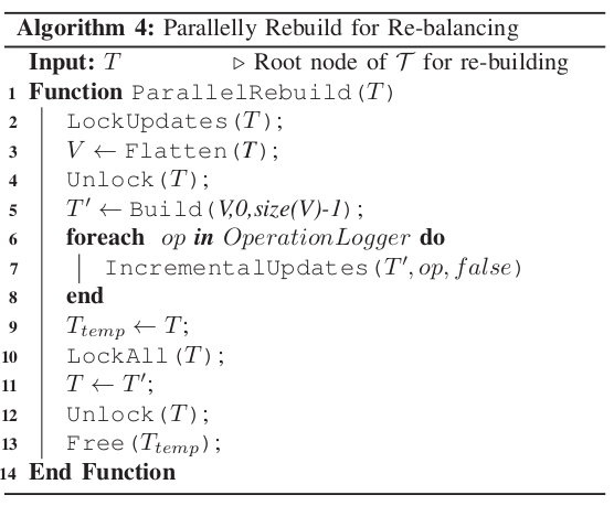 ikd_tree代码和论文阅读_ikdtree-CSDN博客