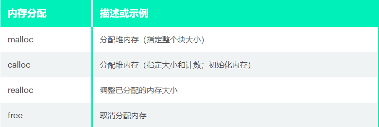 C++ cstdlib – 概览-CSDN博客