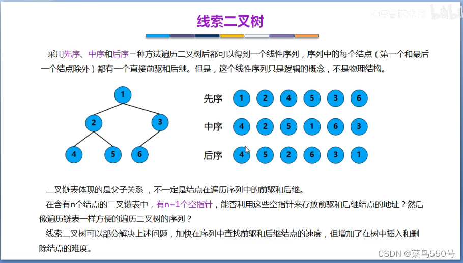线索二叉树含有结点的中序线索链表中有多少空指针 Csdn博客 