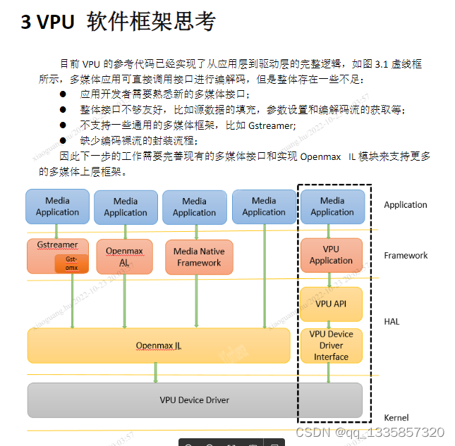 VPU整体软件框架_vpu架构-CSDN博客