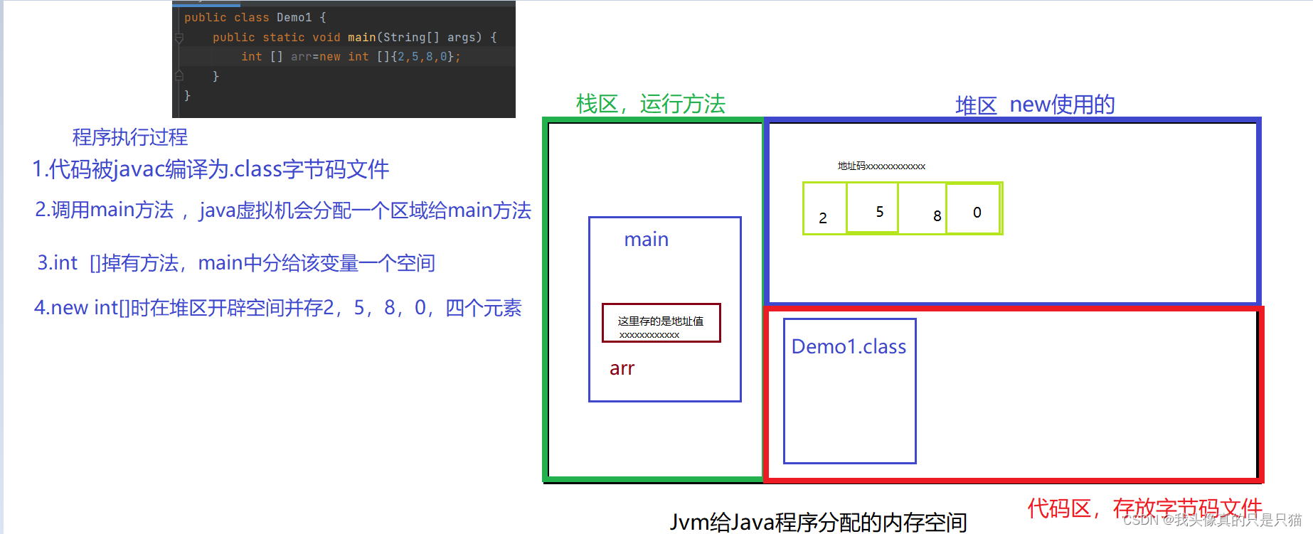 Java从入门到精通05》流程控制foreach、深谈数组、多维数组、数据工具arrays类 Csdn博客 5213