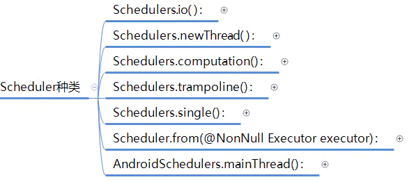 史上超详细的rxjava2使用和rxlifecycle生命周期管理，解决rxjava内存泄漏 Csdn博客