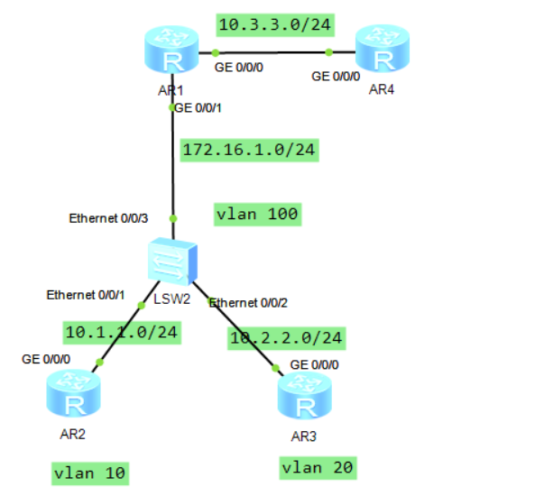 eNSP实现三层交换机实现OSPF宣告_ensp三层交换机配置ospf-CSDN博客
