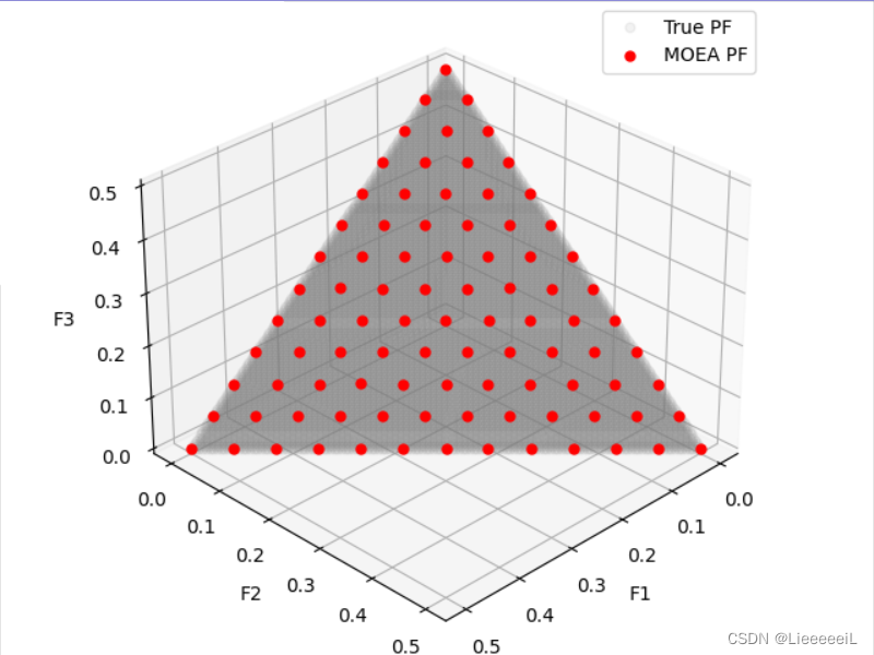 用NSGAII、NSGAIII、MOEA/D优化ZDT1模型，调用geatpy_python nsga iii-CSDN博客