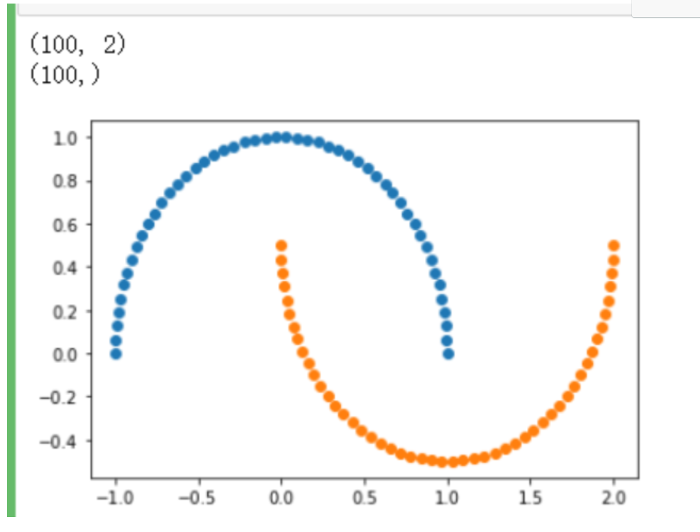 SVM算法-CSDN博客