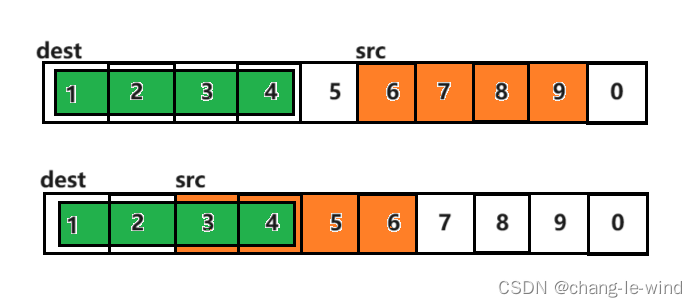 【C语言】实现memcpy和memmove函数-CSDN博客