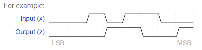 Finite State Machines_for this part, assume that a one-hot code is used ...