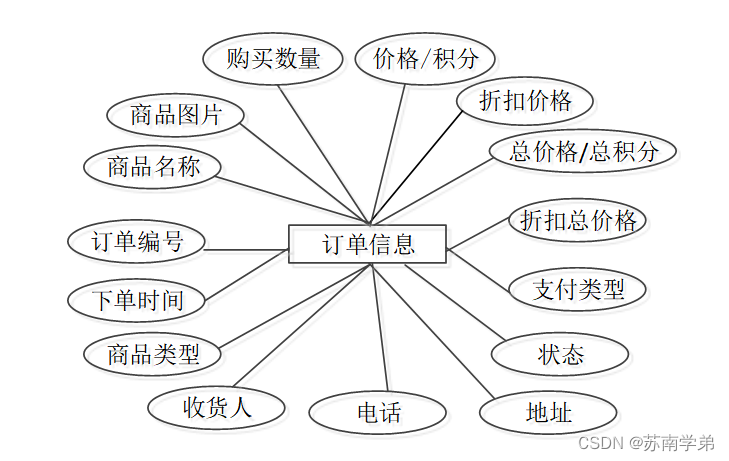[附源码]JAVA+ssm商场会员管理系统（程序+Lw)_会员管理系统源码java源码-CSDN博客