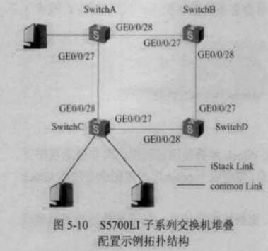 园区组网架构详解（CSS、iStack、Eth-Trunk、Smart link）_css+istack-CSDN博客