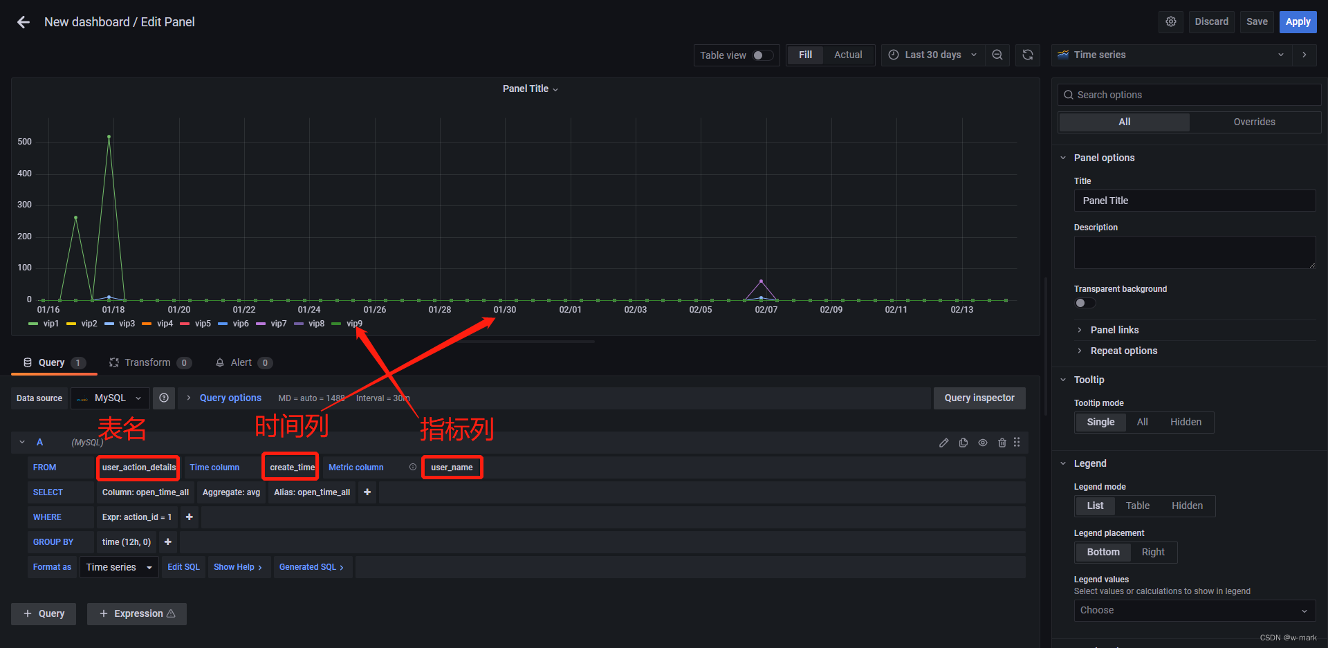Grafana安装使用以及配置mysql数据源的应用grafana Mysql Csdn博客