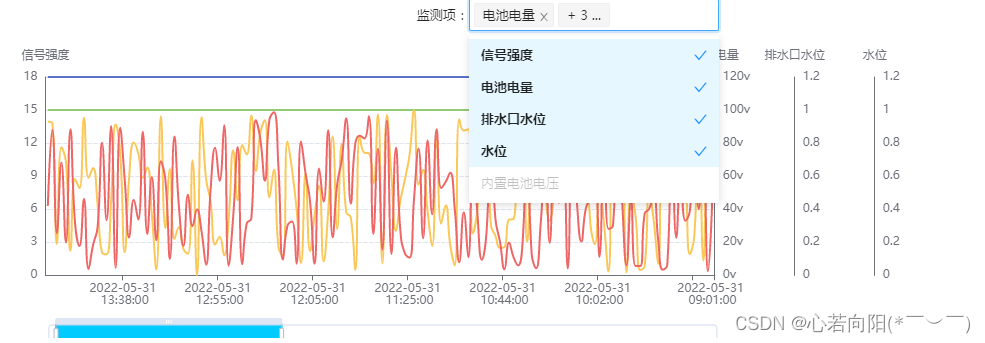 antd Select组件mode=“multiple“ 限制选中个数_antd select mode-CSDN博客