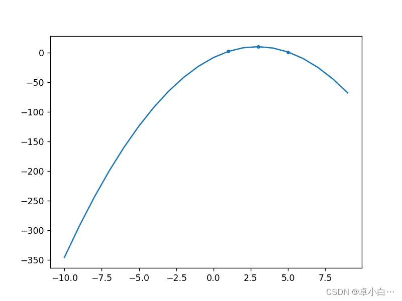 拉格朗日插值法及python实现lagrange插值 在python里如何调用模块 Csdn博客 