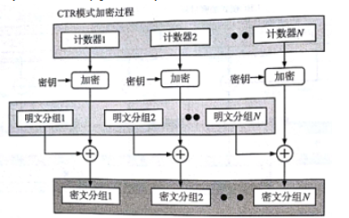 AES-GCM分组模式的讲解-CSDN博客