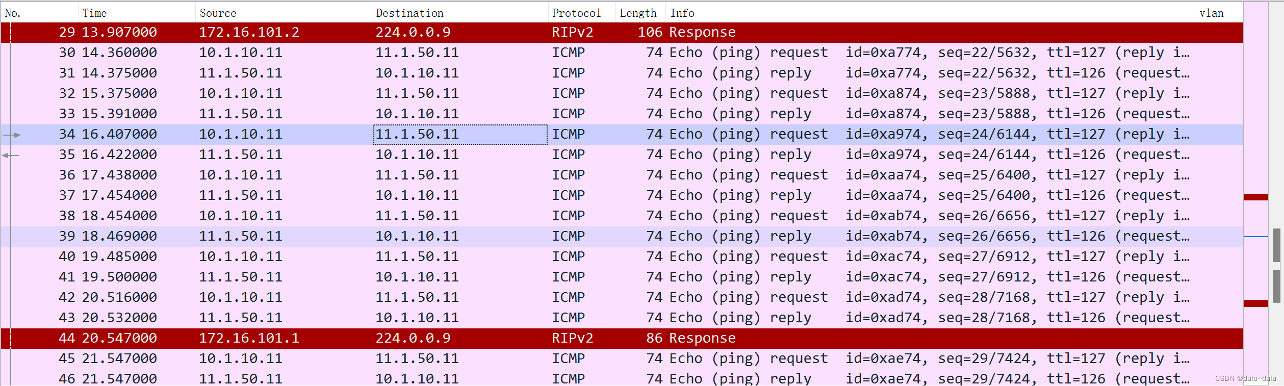 RIPv1和RIPv2的基本配置-CSDN博客