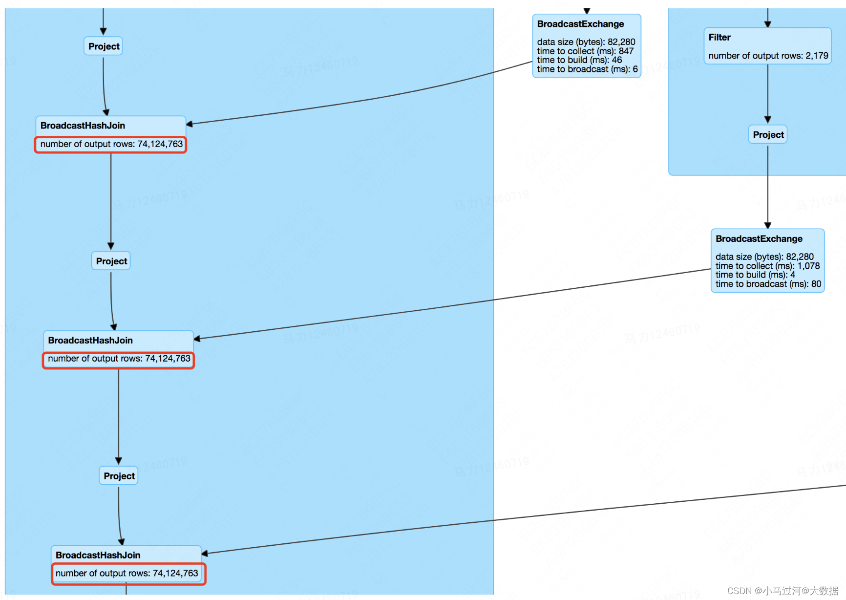 Sparkui超详细解释（6）——sqlsparkui中sql界面 Csdn博客