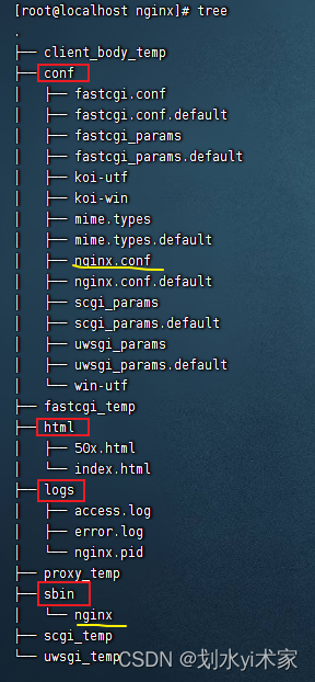 Nginx基本使用_nginx的使用-CSDN博客