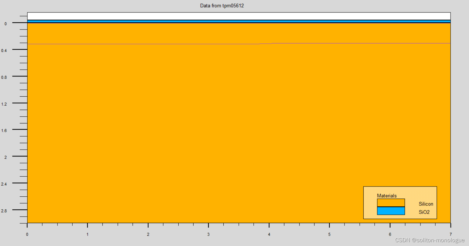 Silvaco学习笔记（十三）——CV特性/瞬态特性仿真（毕设相关）_silvaco仿真-CSDN博客