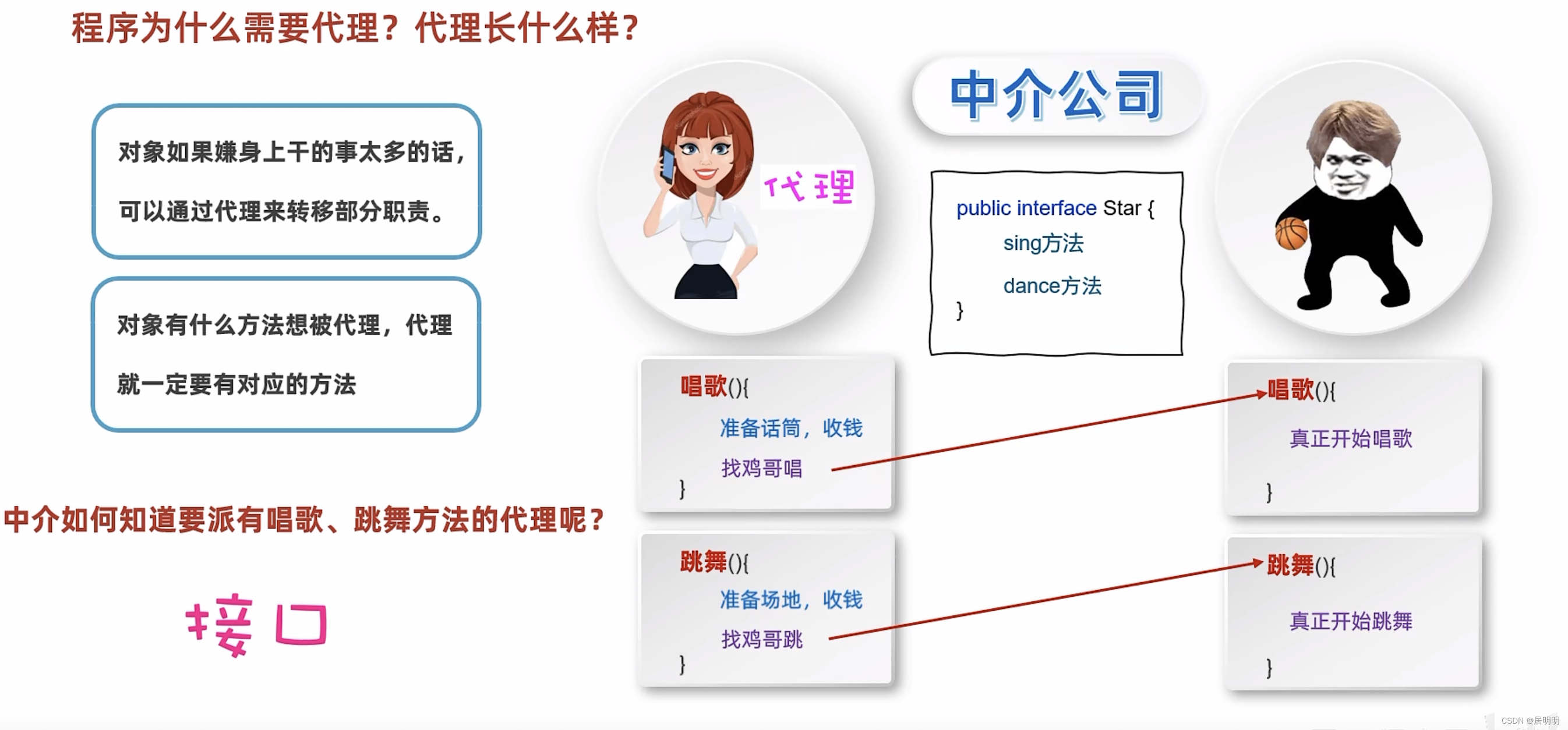 动态代理之概念 Csdn博客