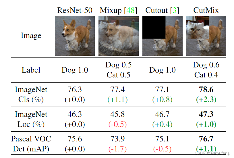 数据增强(data augmentation)_eda数据增强-CSDN博客