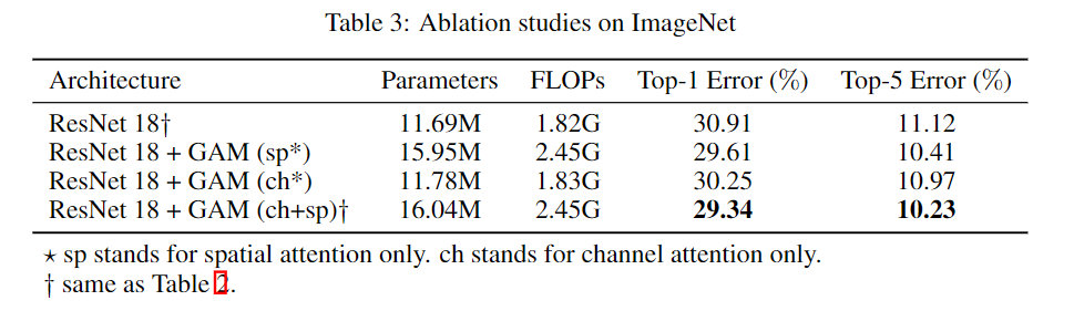 【GAM全文翻译及代码实现】Global Attention Mechanism: Retain Information to Enhance ...