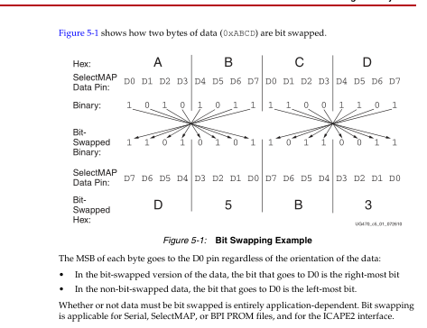 十二、基于FPGA实现slave SelectMAP配置逻辑-CSDN博客