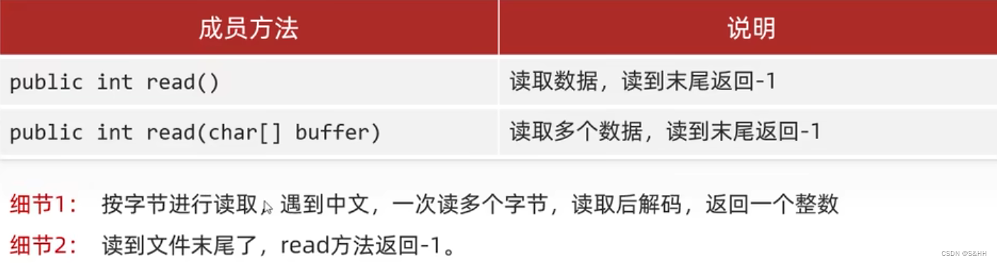 【java】字符流 Csdn博客