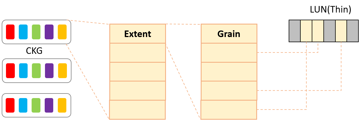 华为存储学习笔记-8_硬盘域的概念-CSDN博客