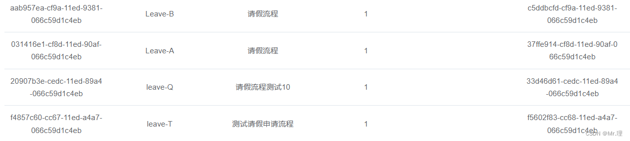 Activiti7自定义ID生成策略_activity表的id怎么生成-CSDN博客