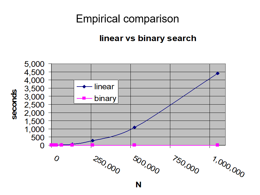 Lecture 4_landau symbol数学分析-CSDN博客