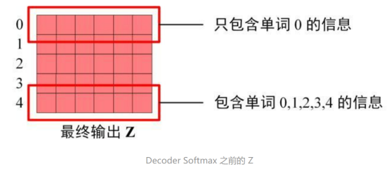 Transformer+Embedding+Self-Attention原理详解_transformer embedding-CSDN博客