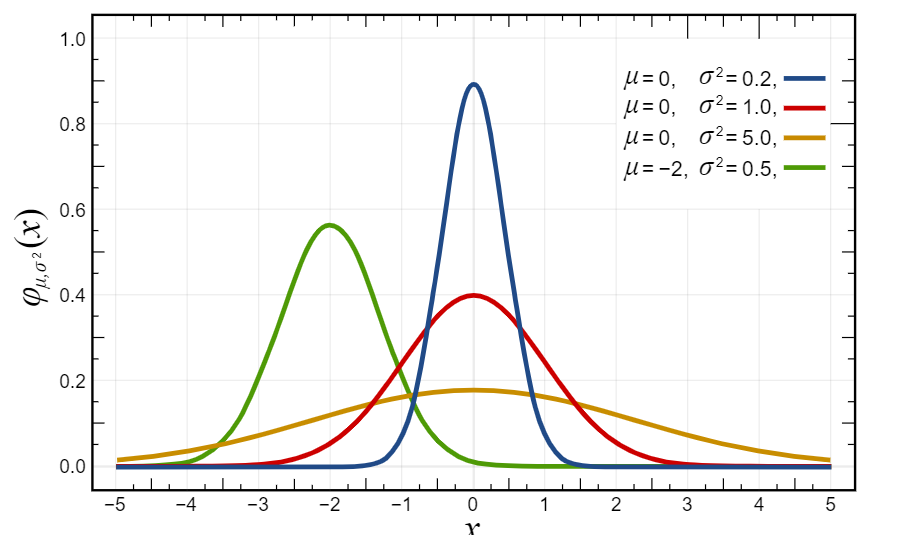 VAE详解（附pytorch）_vae pytorch-CSDN博客