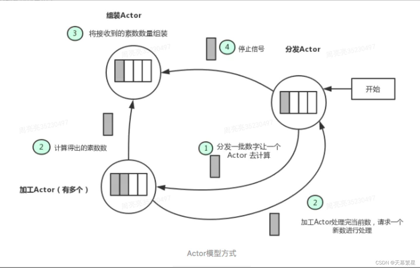 1 响应式编程的前世今生及实践声明式编程 响应式编程 Csdn博客