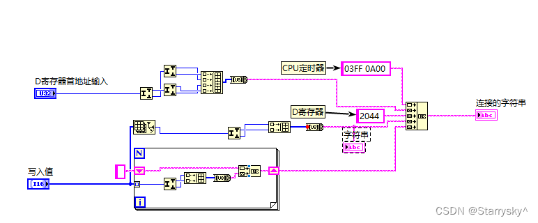 LabVIEW通过MC协议实现与三菱FX 3U系列PLC的通讯(TCP)_labview向plc输出数据-CSDN博客