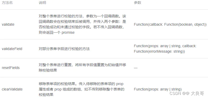 ElementUI rules介绍_element的rules-CSDN博客