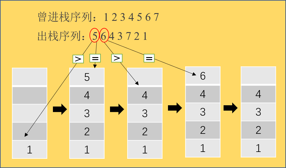出栈序列（Pop Sequence）_什么叫出栈序列-CSDN博客