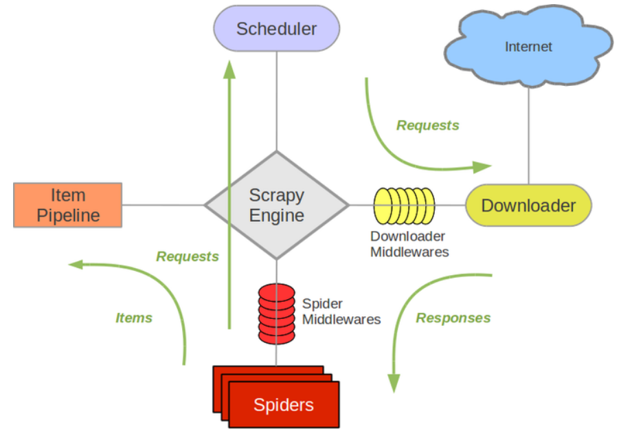 谈一下分布式爬虫-CSDN博客