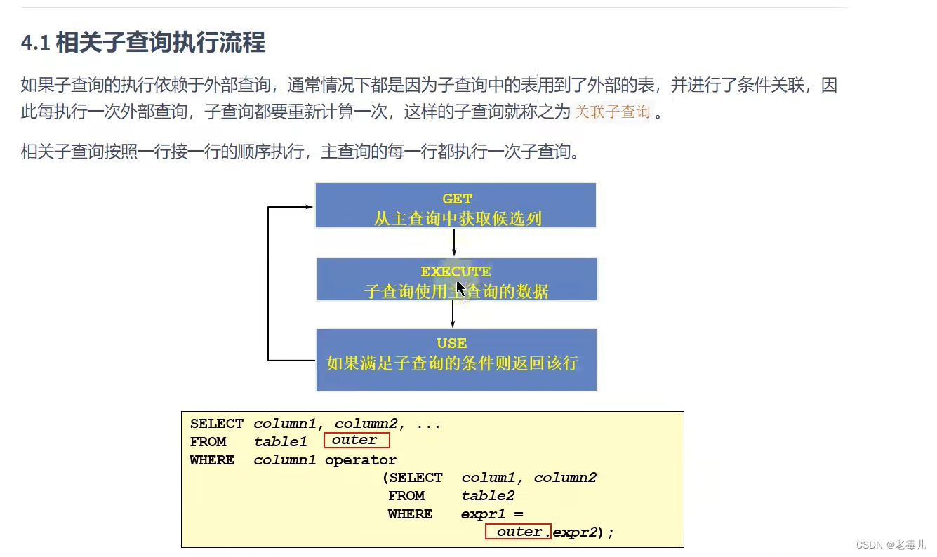数据库mysql 聚合函数、子查询知识点总结p39 P48什么是聚合函数和子句函数以及它们在数据库中的用途 Csdn博客