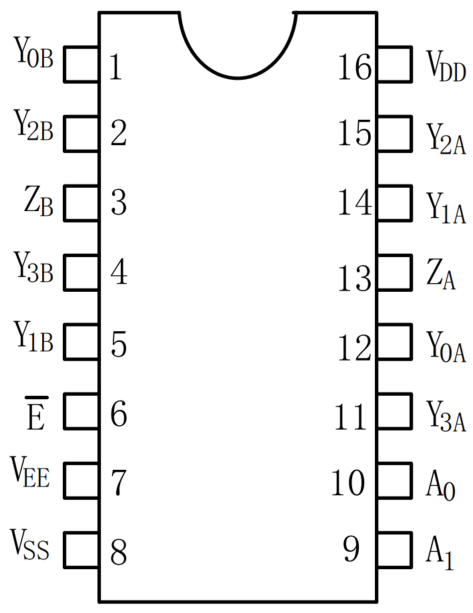 模拟开关74hc4052的介绍和使用_两路四选一开关-CSDN博客