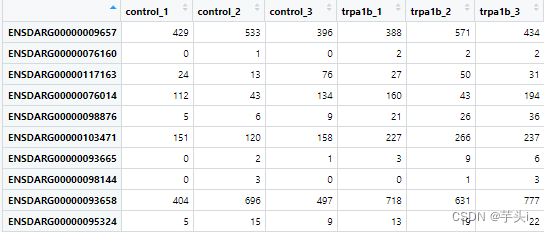 RNA_seq:DESeq2差异表达分析_deseq2 对低表达count-CSDN博客