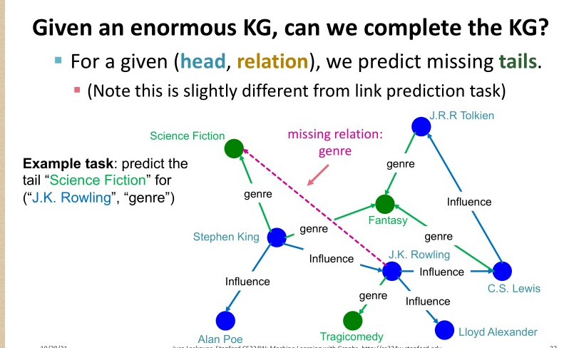 图神经网络（10）- knowledge graph（知识图谱）_图神经网络 知识图谱-CSDN博客