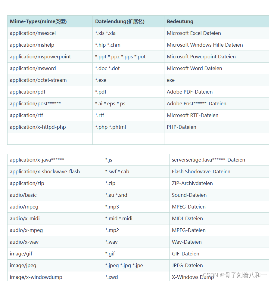 Mime类型大全tcontenttype中mime参数类型总结response Mime Type Csdn博客