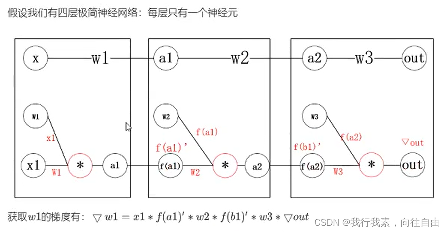 09 Pytorch中的序列化容器pytorch序列化容器 Csdn博客