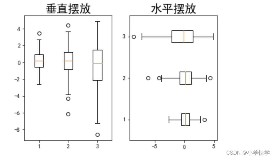 Matplotlibpyplotboxplot绘制箱型图pltboxplot Csdn博客
