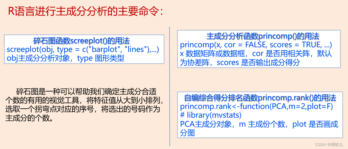 数学建模笔记(十五):多元统计分析及r语言建模(判别分析、聚类分析、主成分分析、因子分析,含数据代码注释,均可供运行)多元统计分析与r语言建模 Csdn博客