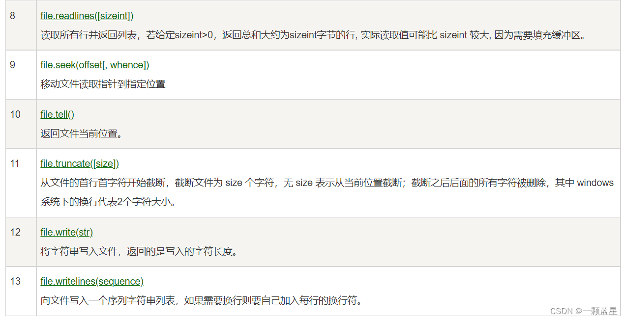 Python教程（十九） Csdn博客 2951