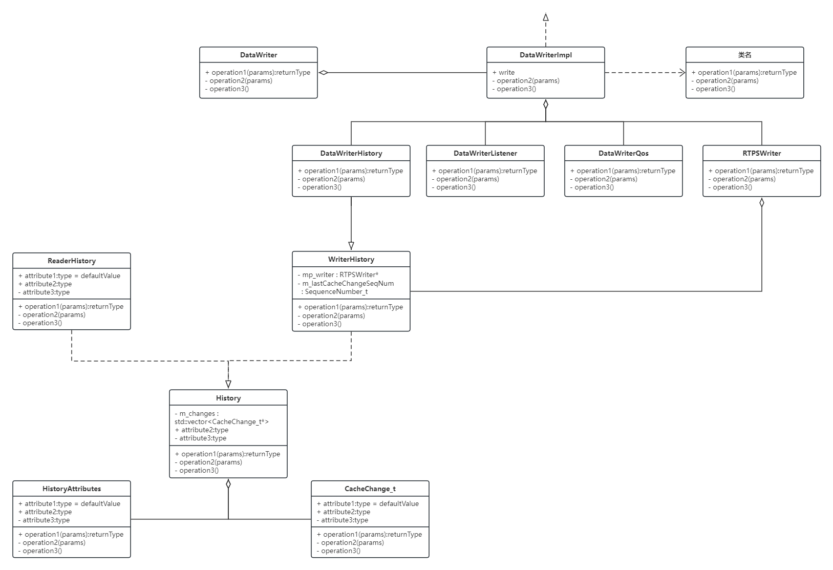 Fast DDS之RTPS_rtpsdomainimpl与rtpsdomain什么关系-CSDN博客