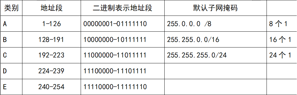 网络ID的计算_网络号怎么计算-CSDN博客
