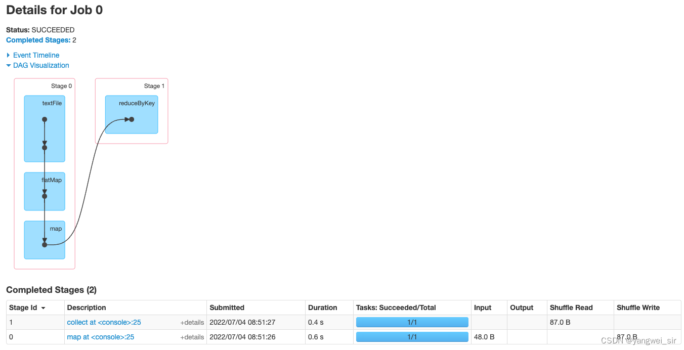 大数据高级开发工程师——spark学习笔记（1）剑指大数据 Spark 学习精要 Csdn博客