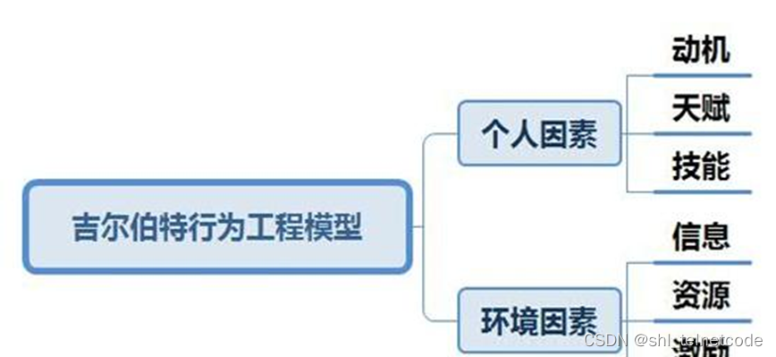 【分析问题思维方法】什么是MECE法则？_mece分析法-CSDN博客