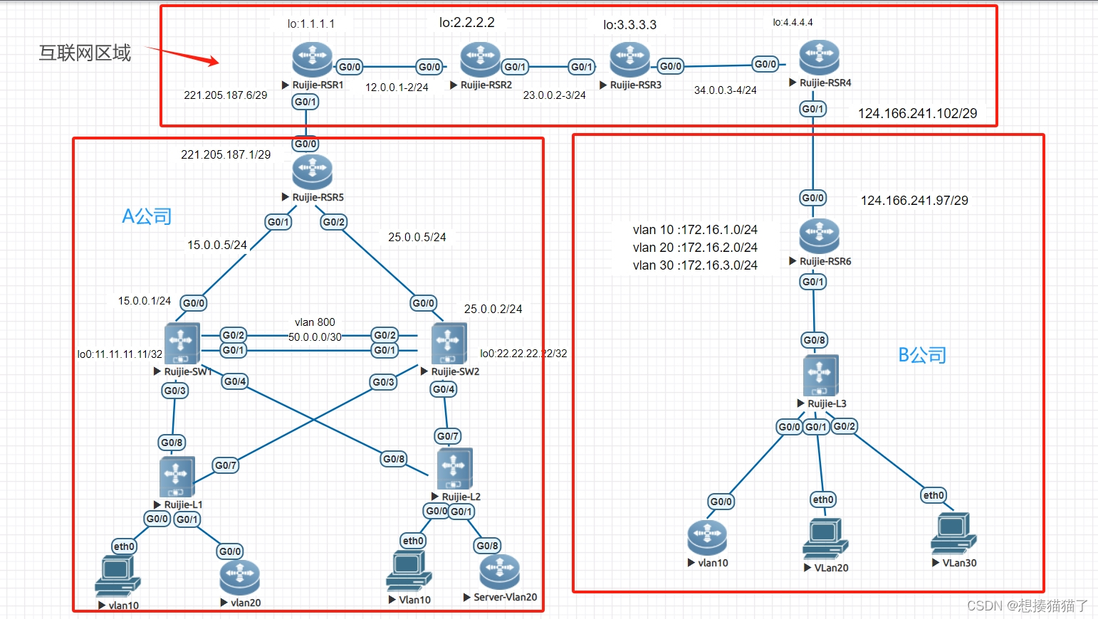 RCNA-Routing and Switching综合实验-CSDN博客